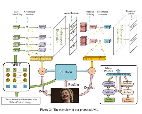 GitHub MANLP Suda JML