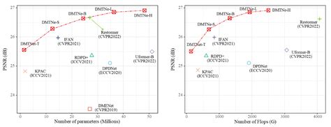 BLOG Samsung Research