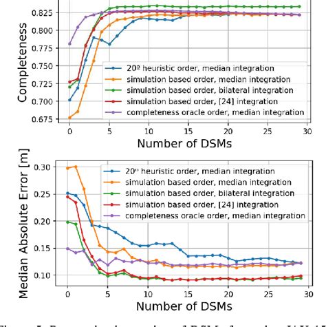 Figure 1 From Improving The Pair Selection And The Model Fusion Steps Of Satellite Multi View
