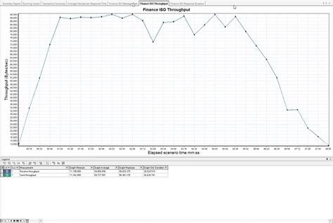 New Protocol In Loadrunner™︎ Solutions For The Finance Industry Finance Iso Opentext Community