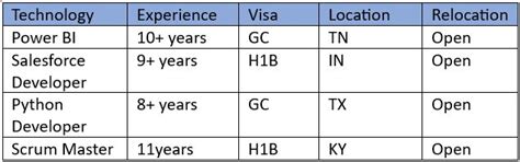 amulya t on linkedin hotlists powerbi javadeveloper pythondeveloper salesforcedeveloper…