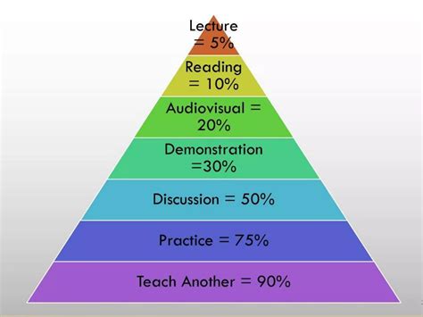 Learning And Teaching Strategies Pdf