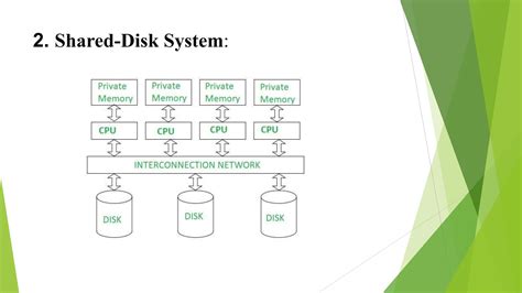 Three Main Architectures For Parallel Database Pptx