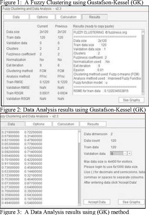 Figure 1 From A Spectrum Of Fuzzy Clustering Algorithm And Its