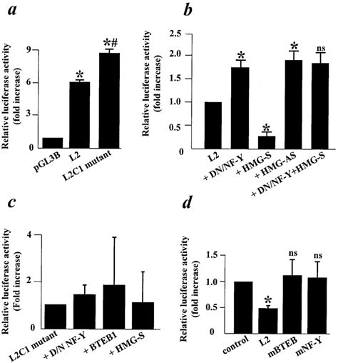L2c1 Represses The Activity Of The Murine Ghr Gene Promoter A Download Scientific Diagram