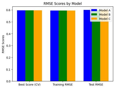 Linear Regression For Housing Data Using Randomized Search Cross Validation Search Grid Or