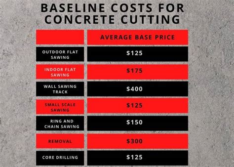 Concrete Coring Costs Guide To Concrete Cutting And Coring Prices