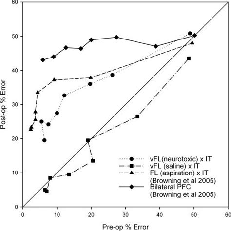 Phasespace Plot Comparing The Current Data With Those Presented In