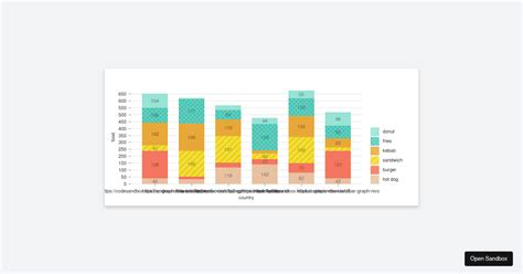 Bar Graph Nivo Test Codesandbox