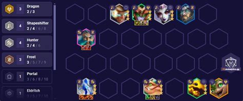 TFT Set 12 Guide How To Play Dragon Mobalytics