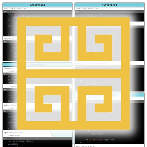 Go Programming 2025 Cheat Sheet Beginner To Advanced Golang Guide Etsy