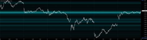 Volume Profile Heatmap Indicator By Colejustice TradingView