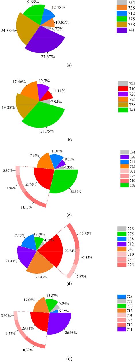 figure 10 from underfrequency load shedding scheme for islanded