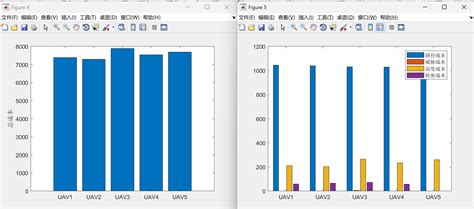基于matlab瞬态三角哈里斯鹰算法tthho多无人机协同集群避障路径规划（目标函数：最低成本：路径、高度、威胁、转角）（matlab代码实现） 荔枝科研社 博客园