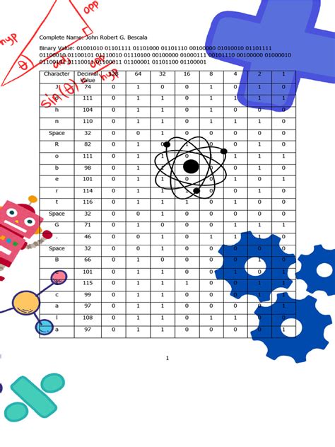 Computer Performance Task Pdf