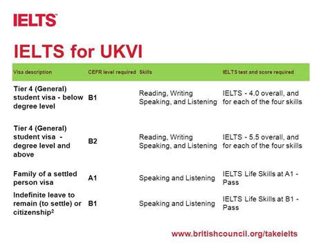 The Ultimate Guide To Understanding The Passing Score For Usps Exam 473