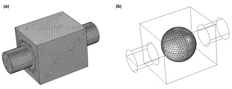 Schematic Of The Mesh Used In A Computational Domain And B Over