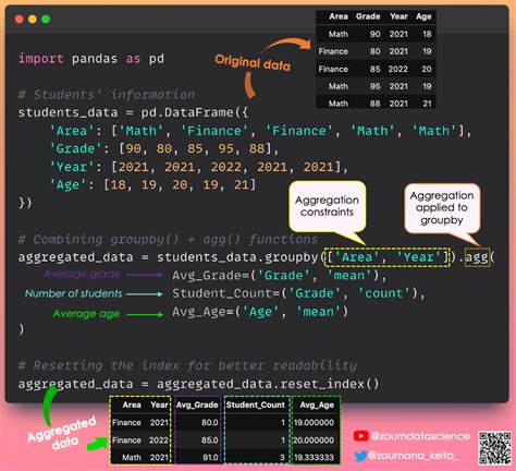 Pandas Python Tricks For Data Science Data Analysis Part Towards Data Science