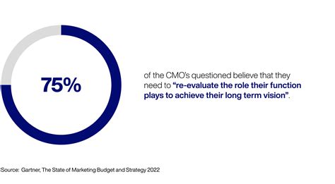 Mind The Capability Gap BBL P