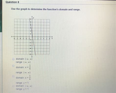 Solved Question 8 Use The Graph To Determine The Functions