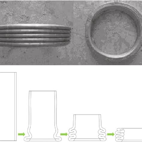 Buffer Process Of The Thin Walled Circular Tube A The Final