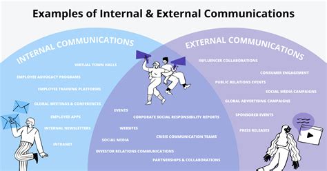 Conducting A Successful Communication Audit