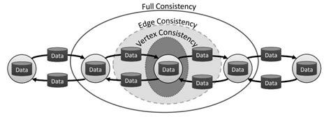 How Graphlabs Framework Powers Parallel Computing For Ml