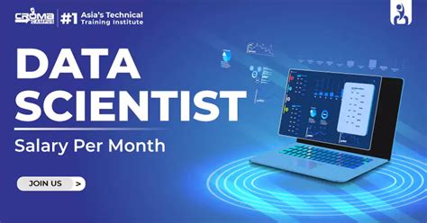 Understanding Data Scientist Salaries Per Month