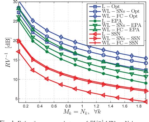 Figure 1 From Widely Linear Processing For Distributed Passive Radar Systems With Strictly Non