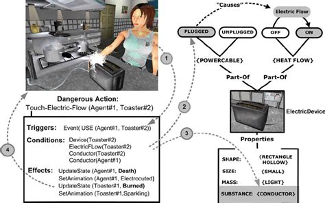 The Role Of Action Representations In System Behaviour Download