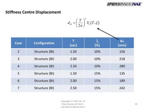 Modelling And Analysis Of Base Isolated Structures Pdf