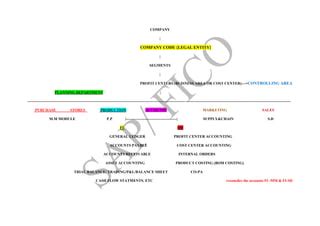 SAP ERP Structure DOCX