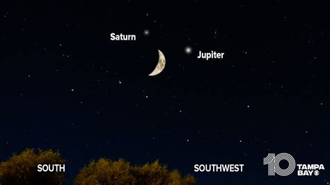 Moon Jupiter And Saturn Are Shining Brightly Together