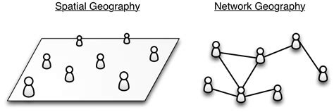 Modeling With Agents Agent Geography Systems Thinking Modelling Series RealKM
