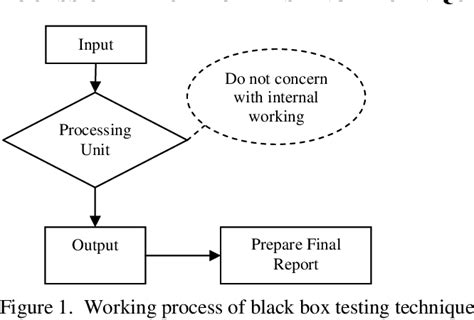 White Box Testing Semantic Scholar