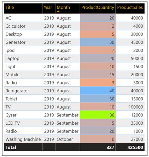 Powerbi Power Bi Formatting Measure Decimal Number In Table Images