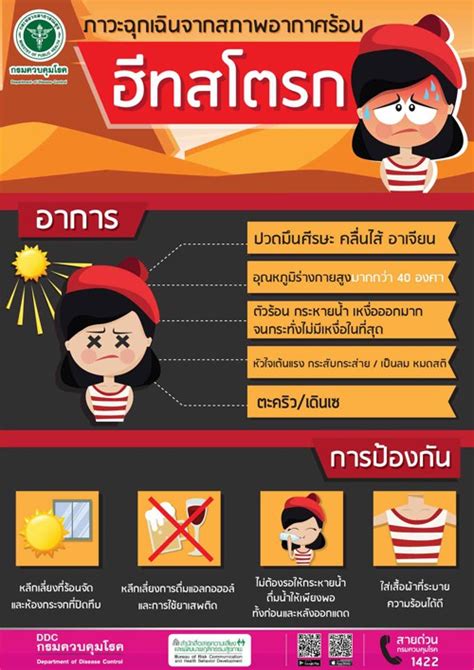สธ เตือนประชาชนระวังป่วยจาก โรคฮีทสโตรก เหตุ ‘อุณหภูมิ ร้อนจัด