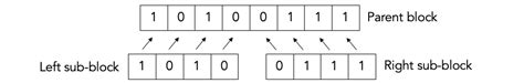 The Cascade Information Reconciliation Protocol — Cascade Python 002