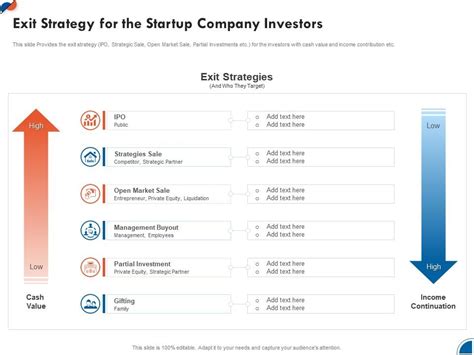 Exit Strategy For Investors Business Development Strategy For Startup Ppt Icons Presentation