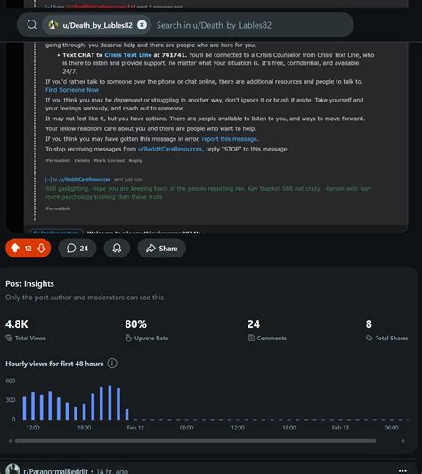 Analytics Transparency Album On Imgur