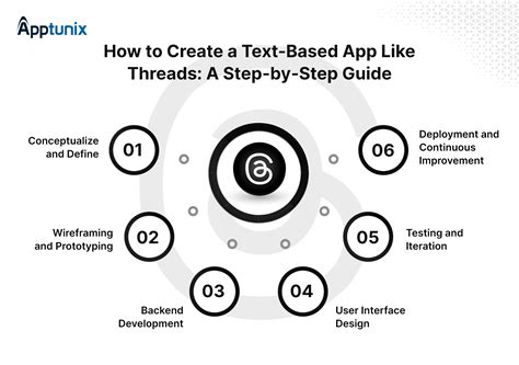 Create A Text Based App Like Threads