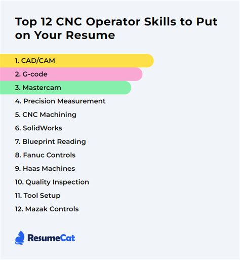Top CNC Operator Skills To Put On Your Resume ResumeCat