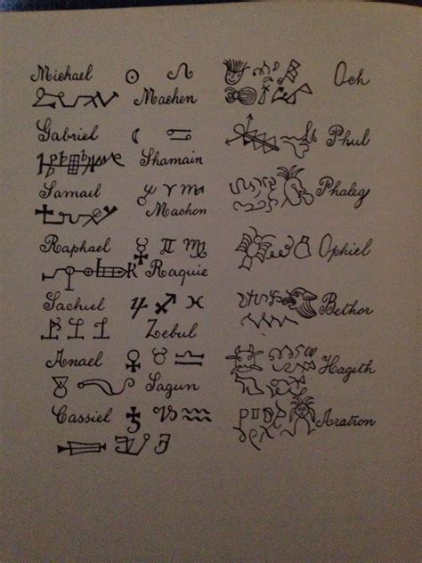 Discover The Mystical Angelic Script And Names
