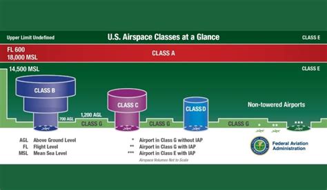 Class C Airspace A Comprehensive Guide [2025] Drone U™