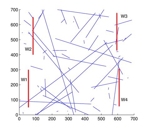 1 A Two Dimensional Stochastic Fracture Network With Four Wells The