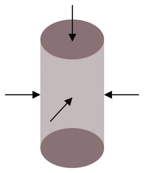 Soil Sample Finite Element Model A Model Grid B Soil Sample Force Download Scientific