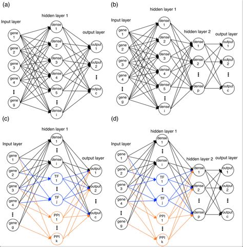 Researchers Demonstrate The Use Of Neural Networks For Reducing The