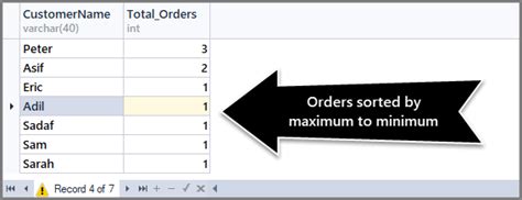 Aggregating Data In Sql From Simple To Sliding Coding Sight