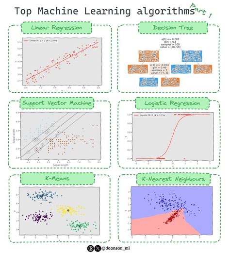 Rahul Verma On Linkedin Machinelearning Ai