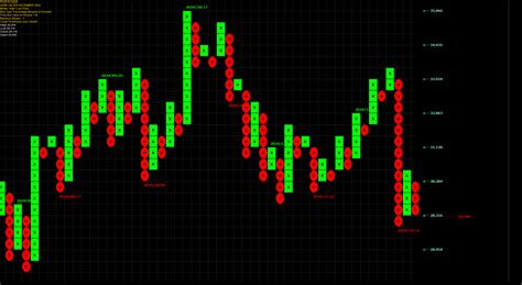 Log Scaling Based Point And Figure Afl Charting Page 5 Afl Programming Amibroker Community Forum